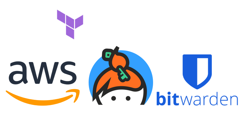 Automating AWS Access Key Rotation with Terraform, Keybase, Bitwarden Secrets Manager